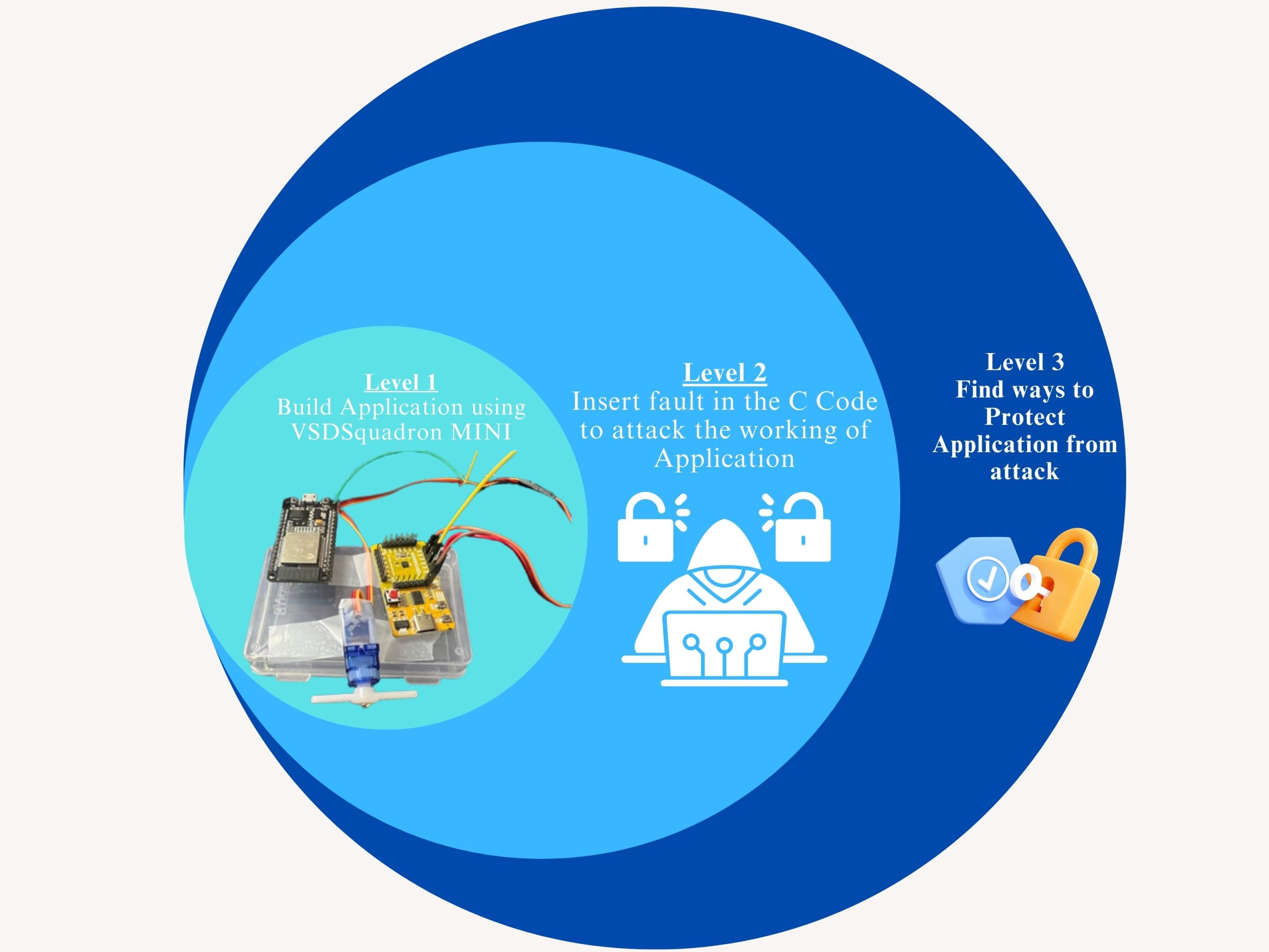 vsd_iiitb hackathon flow – VLSI System Design